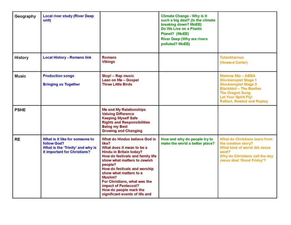 Curriculum Threads Overview - Minchinhampton Church of England Primary ...